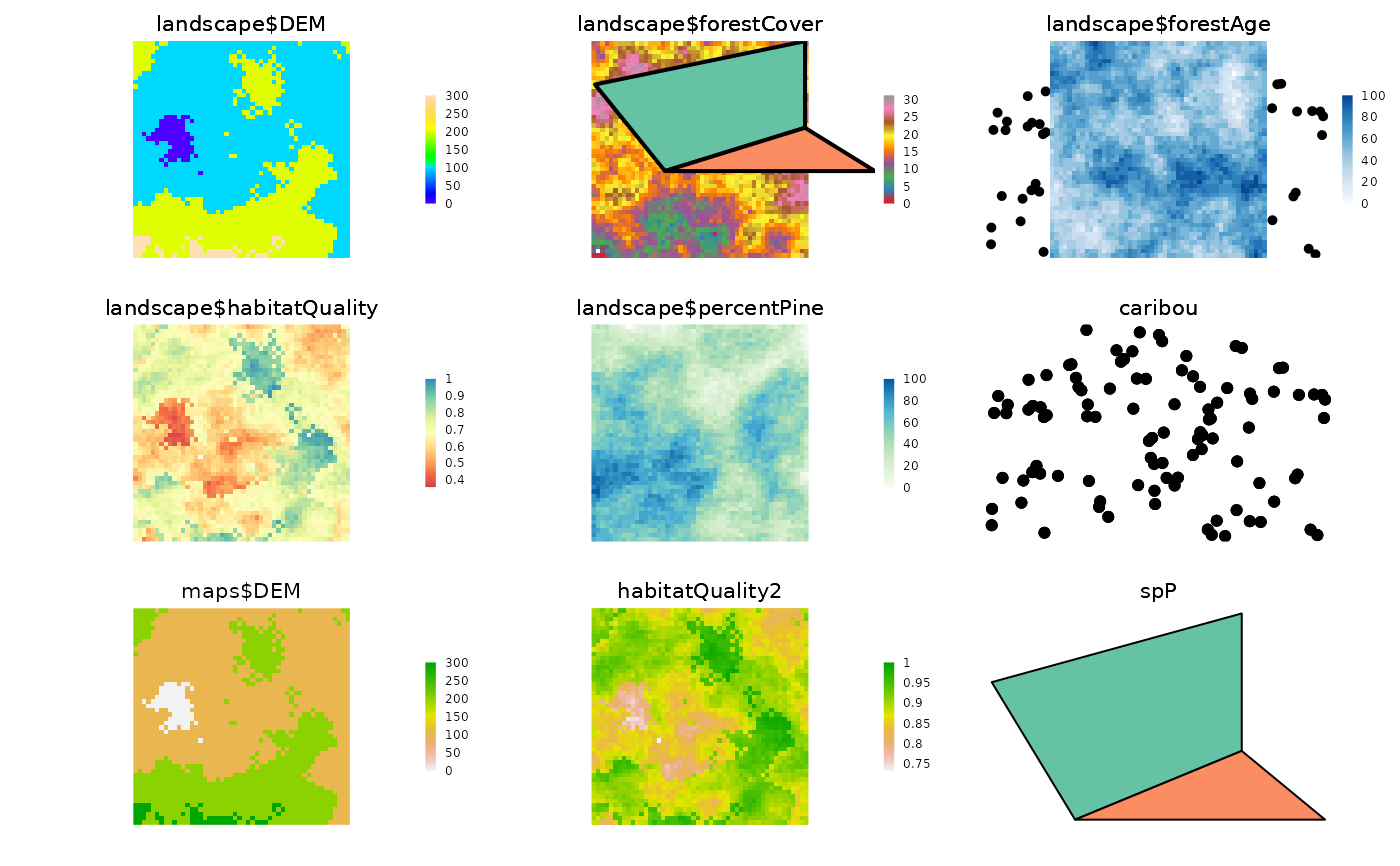 Plot Fast Optimally Arranged Multi Panel Plotting — Plot • Quickplot